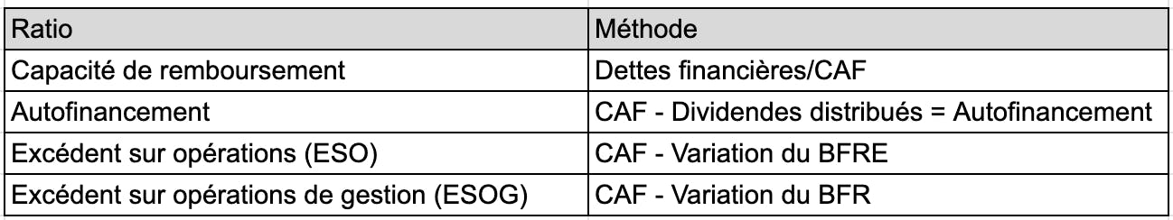 Ntroduire 97+ imagen formule de la capacité d autofinancement - fr ... Ntroduire 97+ imagen formule de la capacité d autofinancement - fr ...