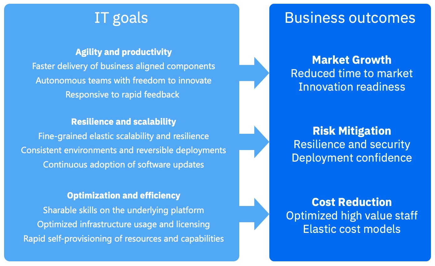 Scalability In Software Development And How To Achieve It