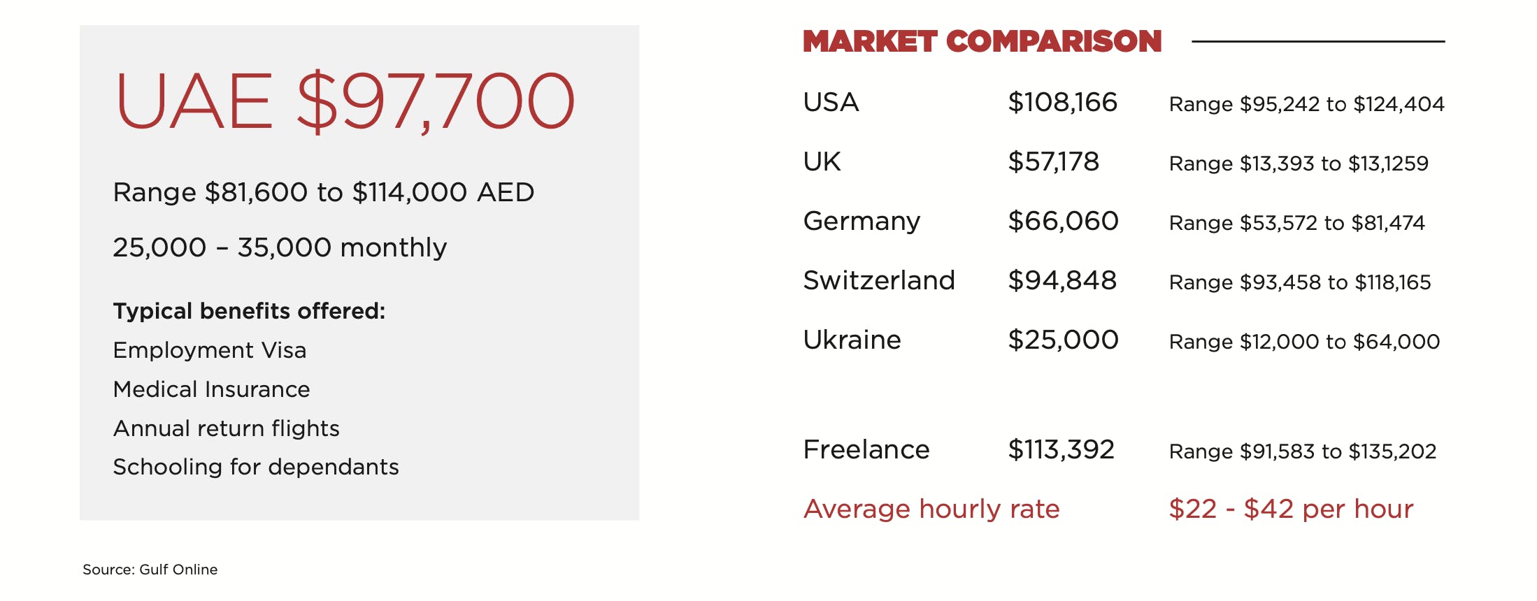 How to Hire Golang Developers for Your Project