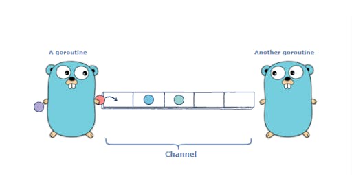 10 Golang Interview Questions To Hire A Go Developer