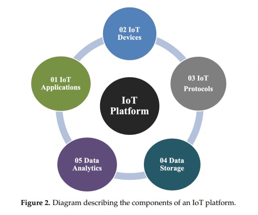IoT Energy: 6 IoT Applications in the Energy Sector