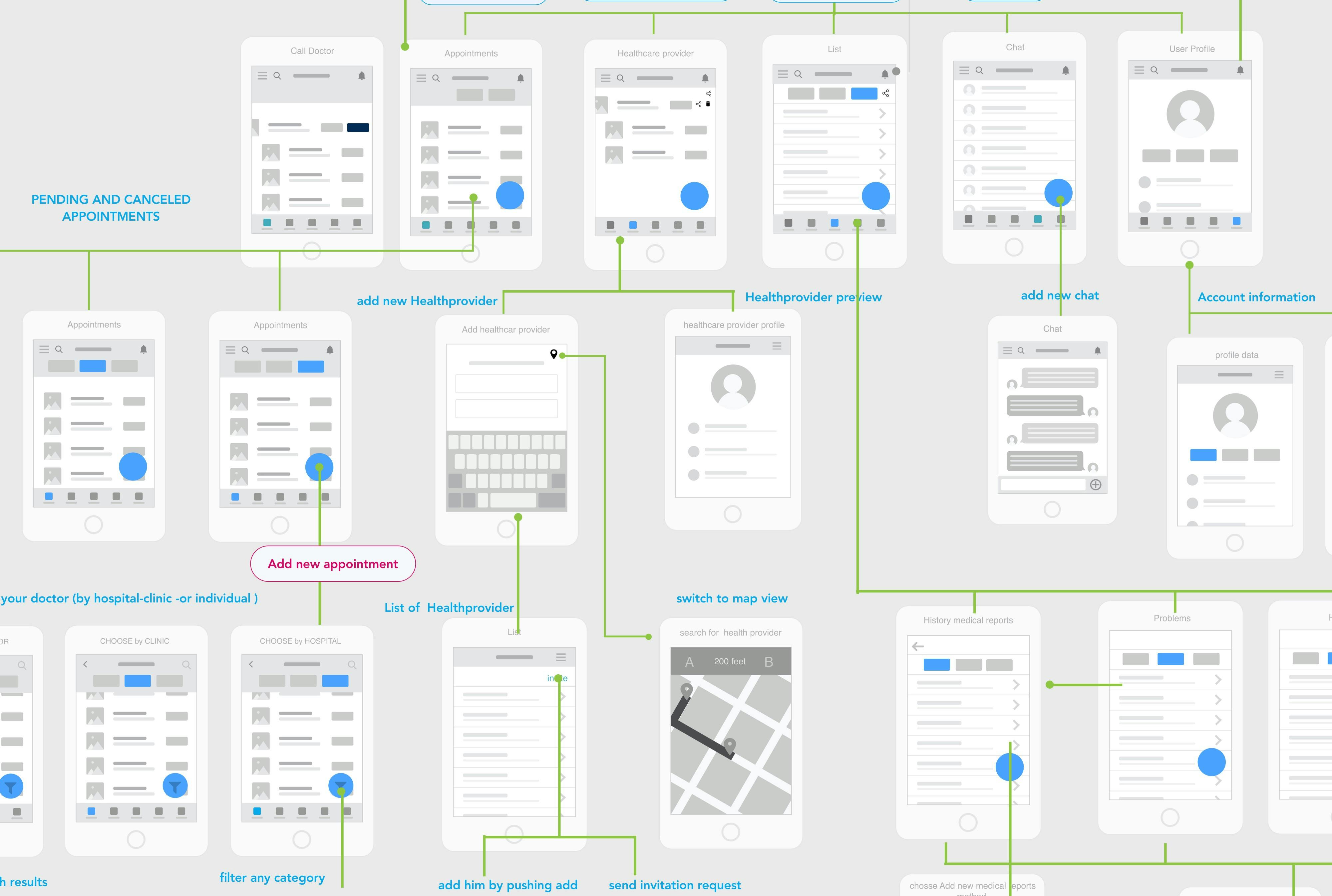 Healthcare Mobile App Design: 12 Must-Follow Principles
