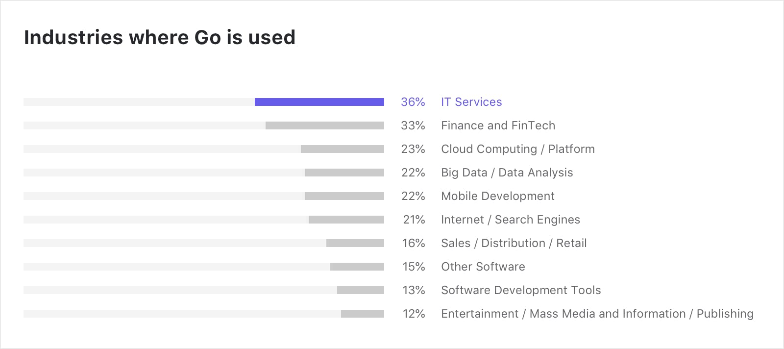 How to Hire Golang Developers for Your Project