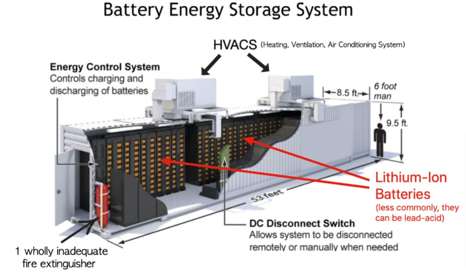 AI Energy Storage - The Future of Energy Solutions
