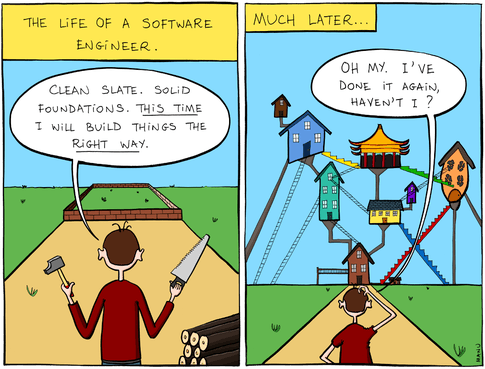 Overengineering in software development: What is it and why does it ...