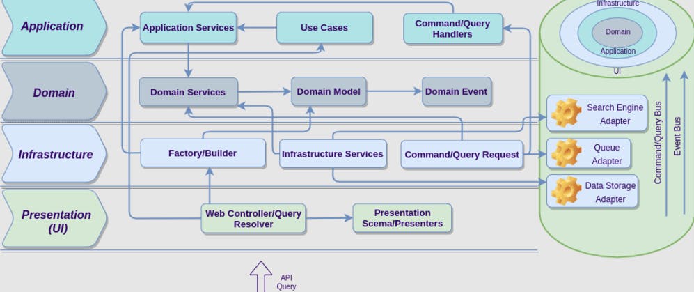 Software Architecture Best Practises: Monolith or Microservices?