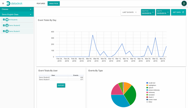 Manage Read&Write for Google Chrome Features with Data Desk | Texthelp