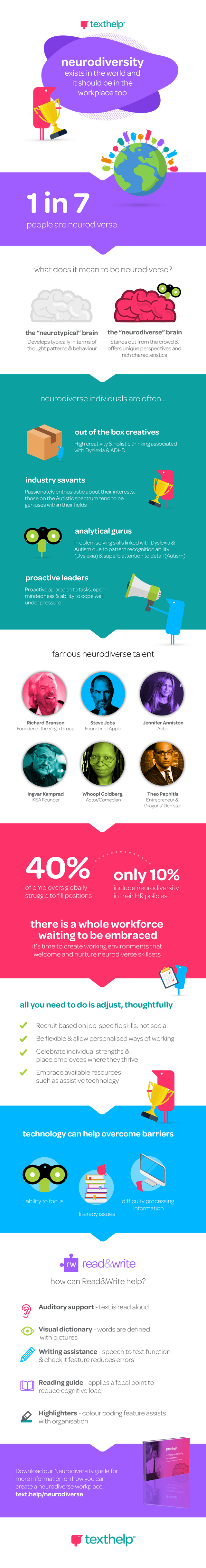 Neurodiversity exists in the world and should be in the workplace too ...