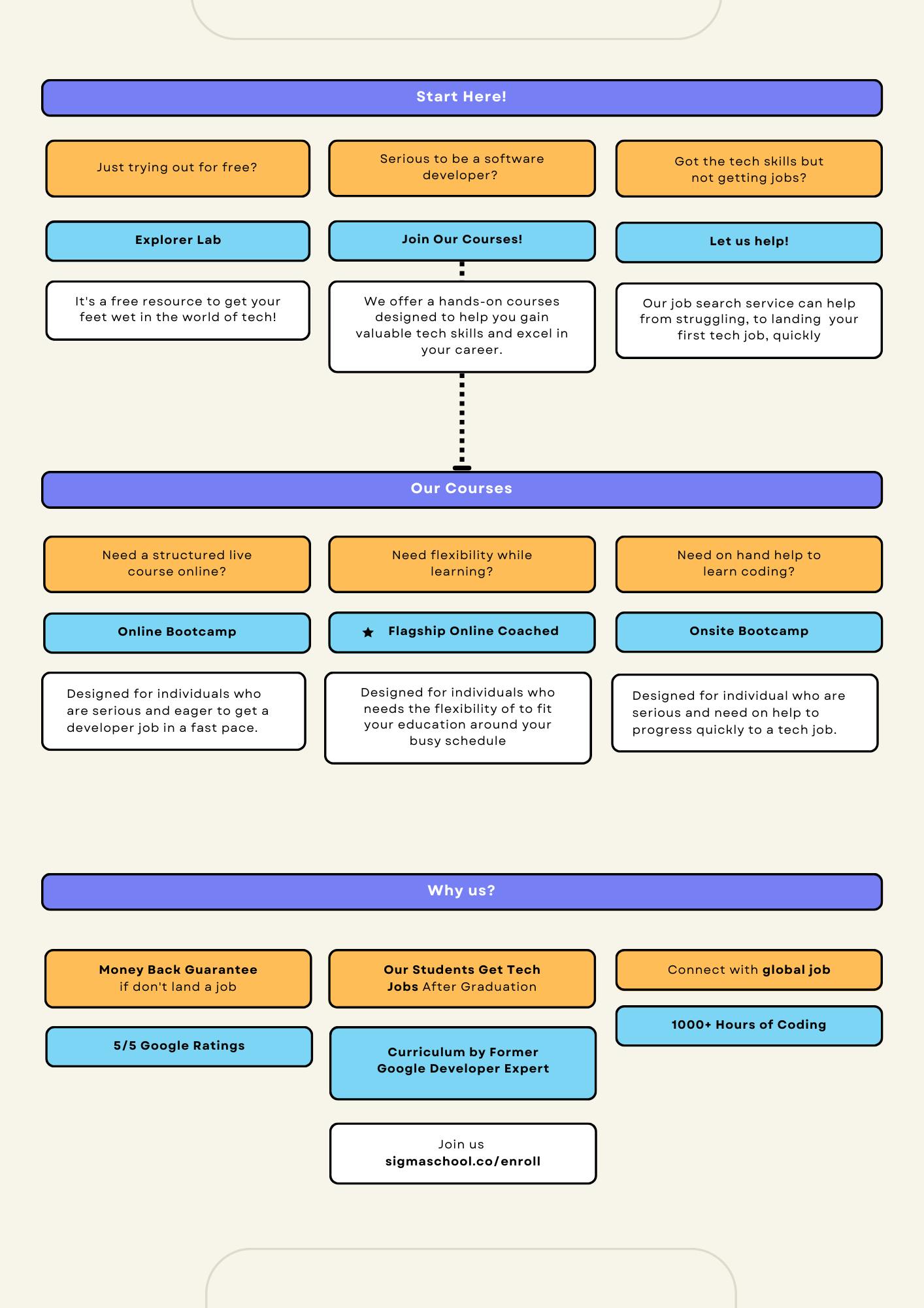Discover Sigma School: The Explorer Lab, Complete Software Development Program, and Land Your ...