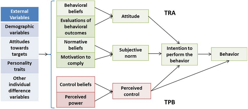 Intention Action Gap The Decision Lab intention-action-gap-the-decision-lab