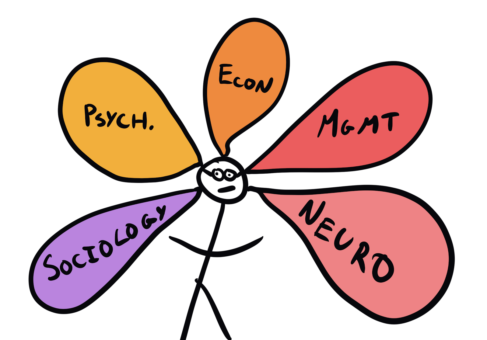 TDL Perspectives: Becoming A Behavioral Scientist - The Decision Lab