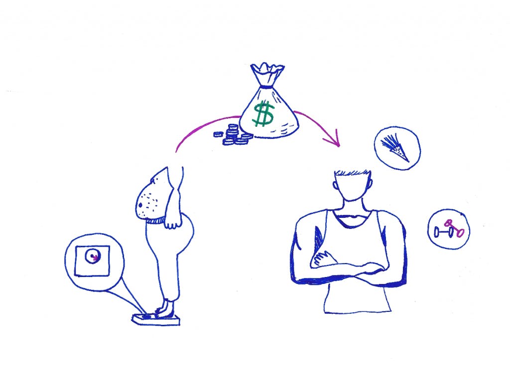 Financial Incentives for Weight Loss - The Decision Lab