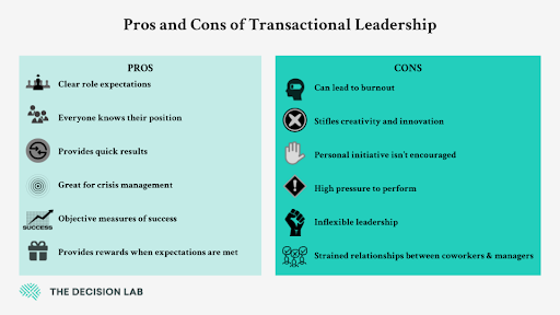 Transactional Leadership - The Decision Lab