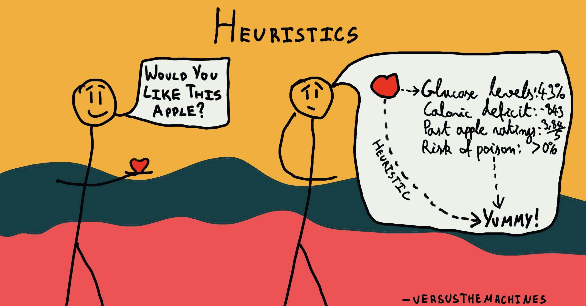 Understanding REPRESENTATIVENESS HEURISTIC: Causes, Effects, and How to ... Understanding REPRESENTATIVENESS HEURISTIC: Causes, Effects, and How to ...