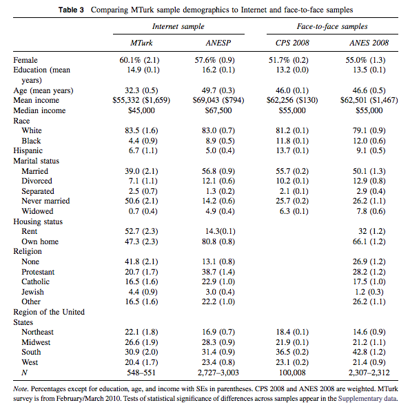 Mechanical Turk : le nouveau visage de la science comportementale ...