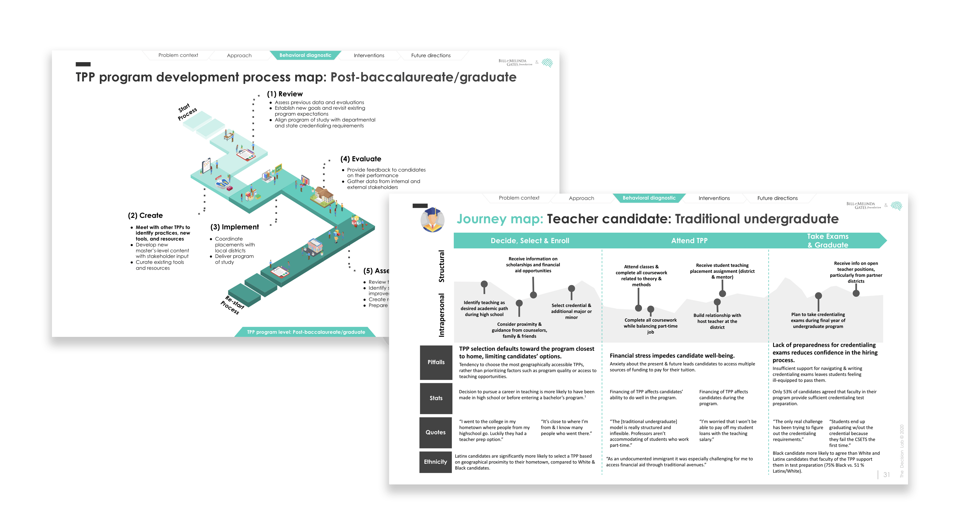 BMGF (II) | Behavioral Science Case Studies - The Decision Lab
