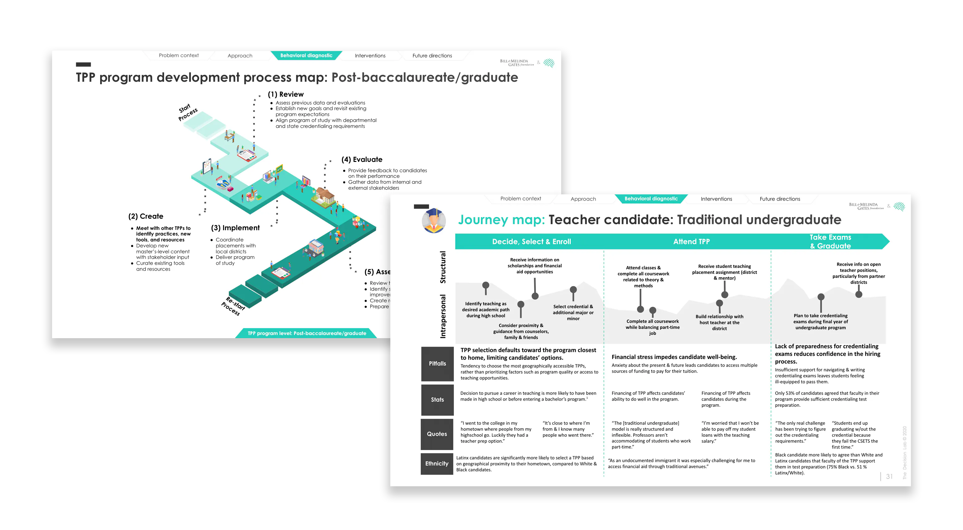 BMGF (II) | Behavioral Science Case Studies - The Decision Lab