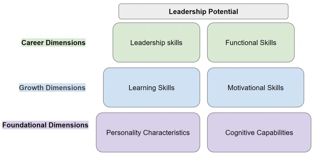 High-Potential Programs Can Help Some Employees And Hurt Others. Here’s ...