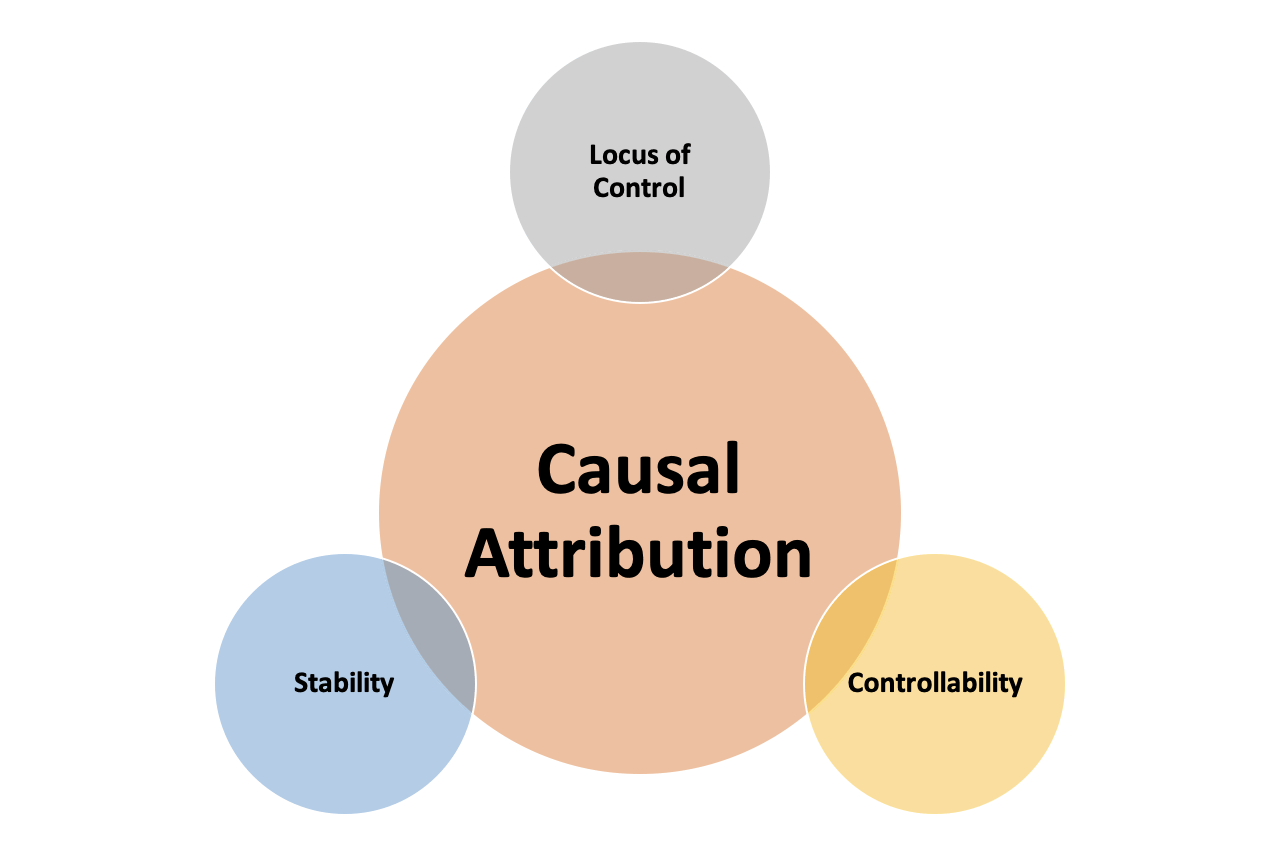 Can’t Say No To Promotional Offers? - The Decision Lab