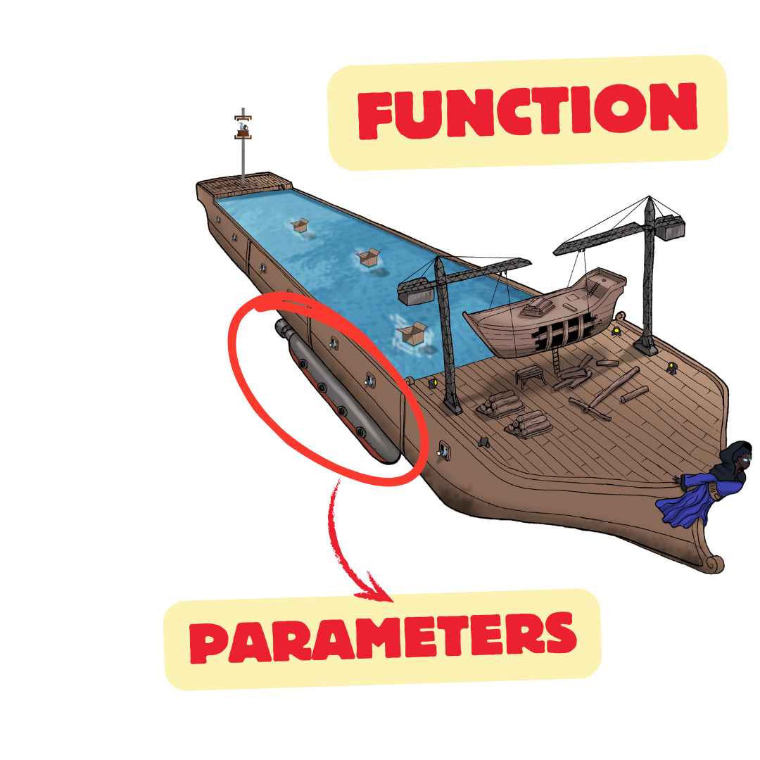 What Is A Javascript Callback Function? A Visual Guide