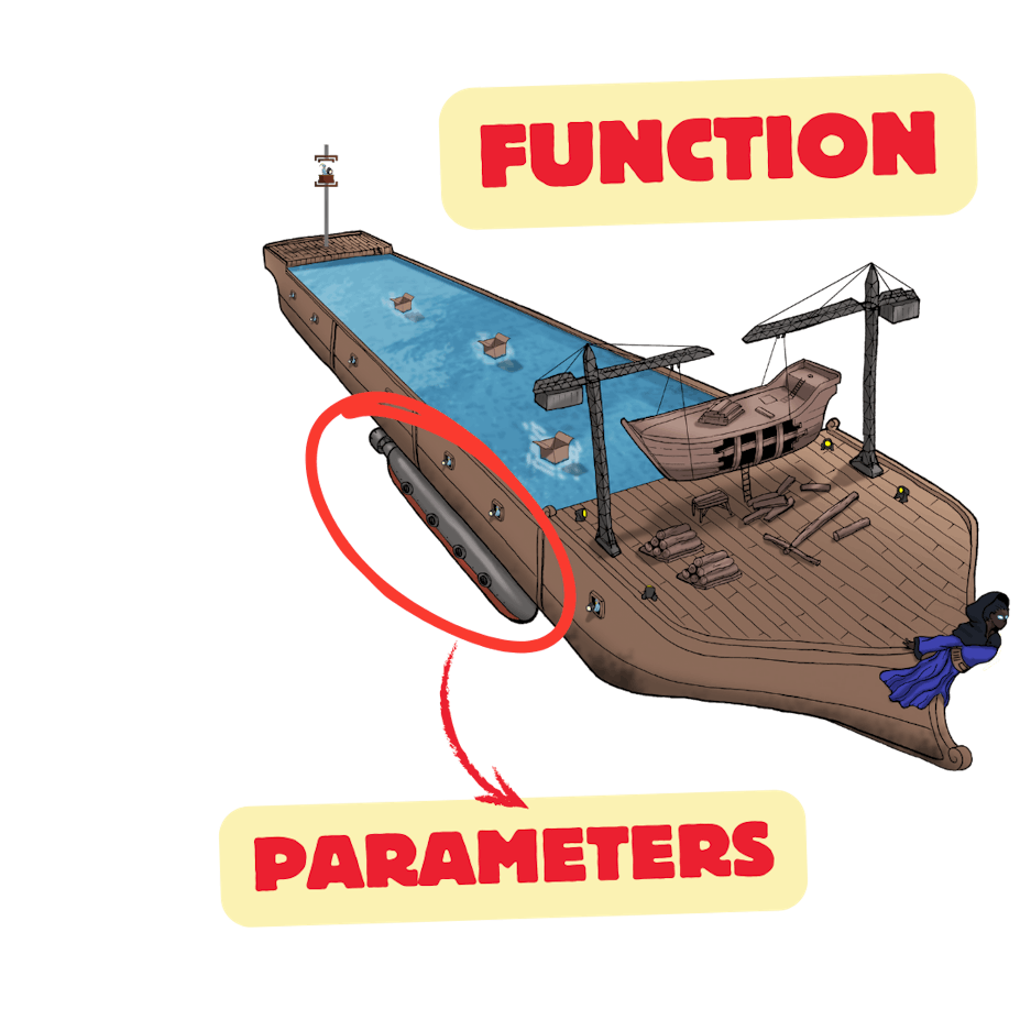 What Is A Javascript Callback Function A Visual Guide