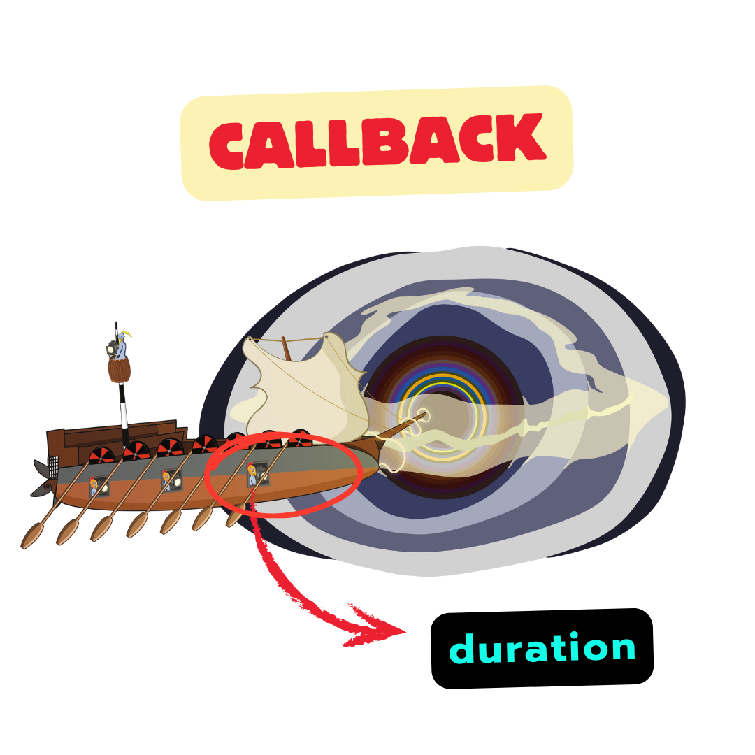 What is a JavaScript callback function? A visual guide