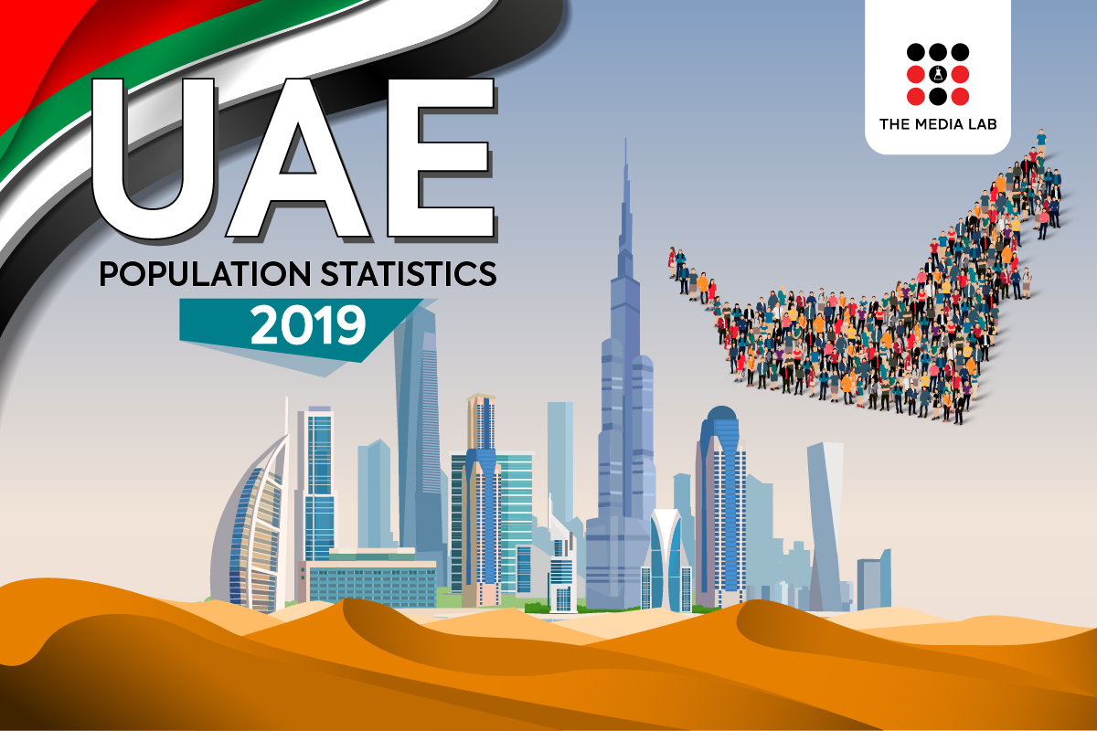 UAE POPULATION STATISTICS 2019 (INFOGRAPHICS) | The Media Lab