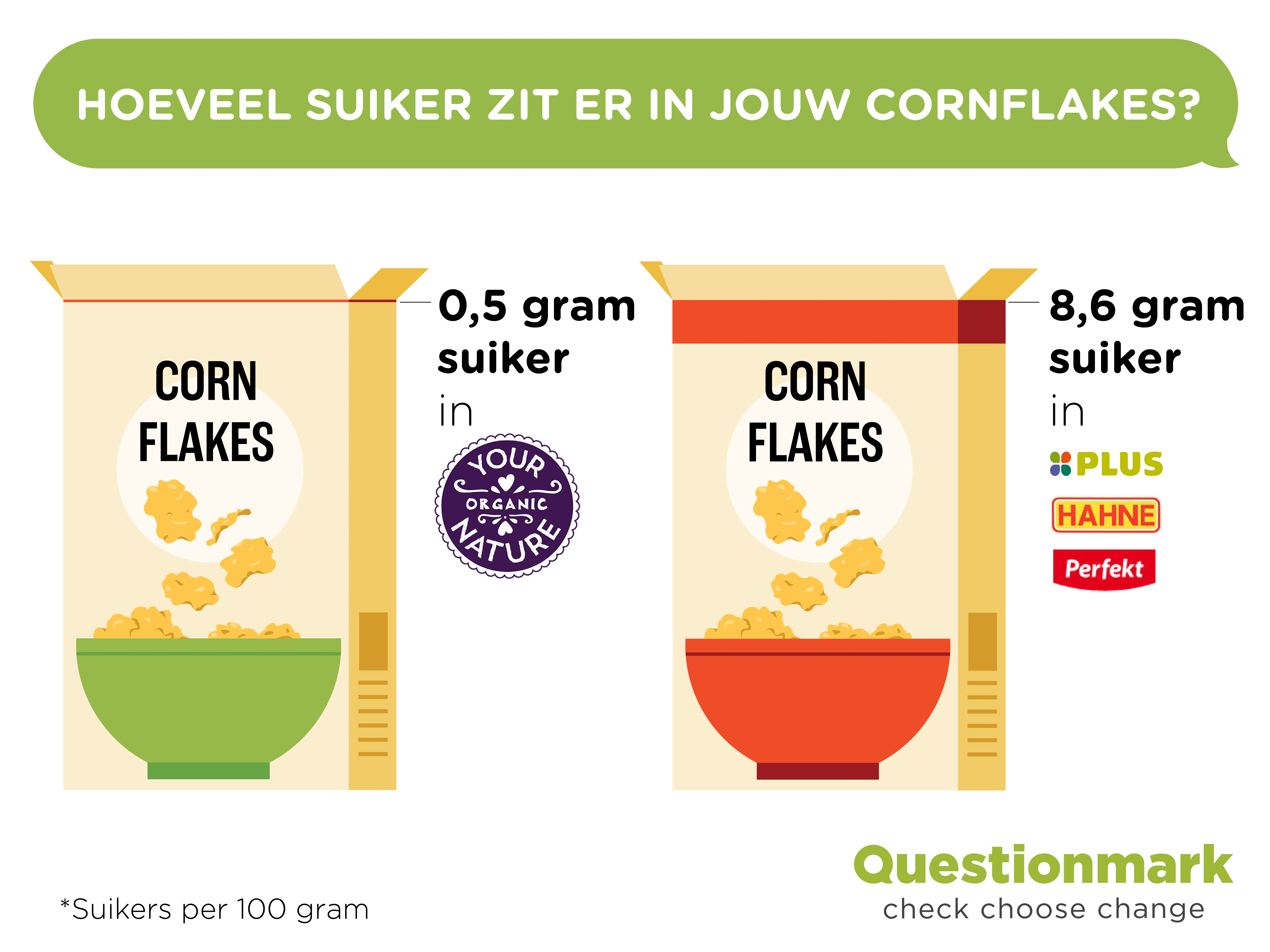 Cornflakeswijzer