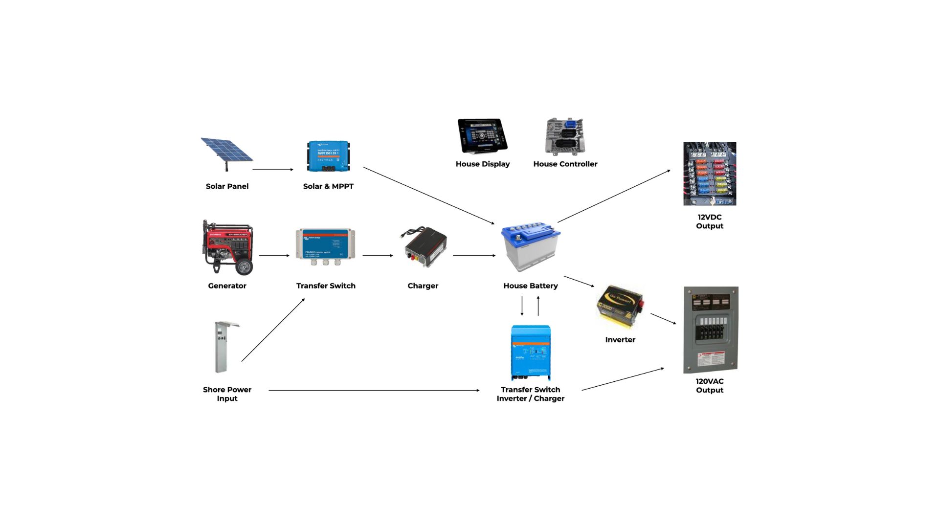 How RV Systems Work: Water & Power - THOR Industries