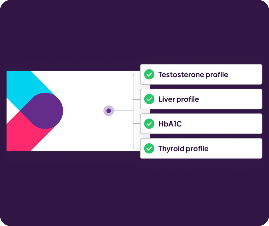 How it works | Thriva