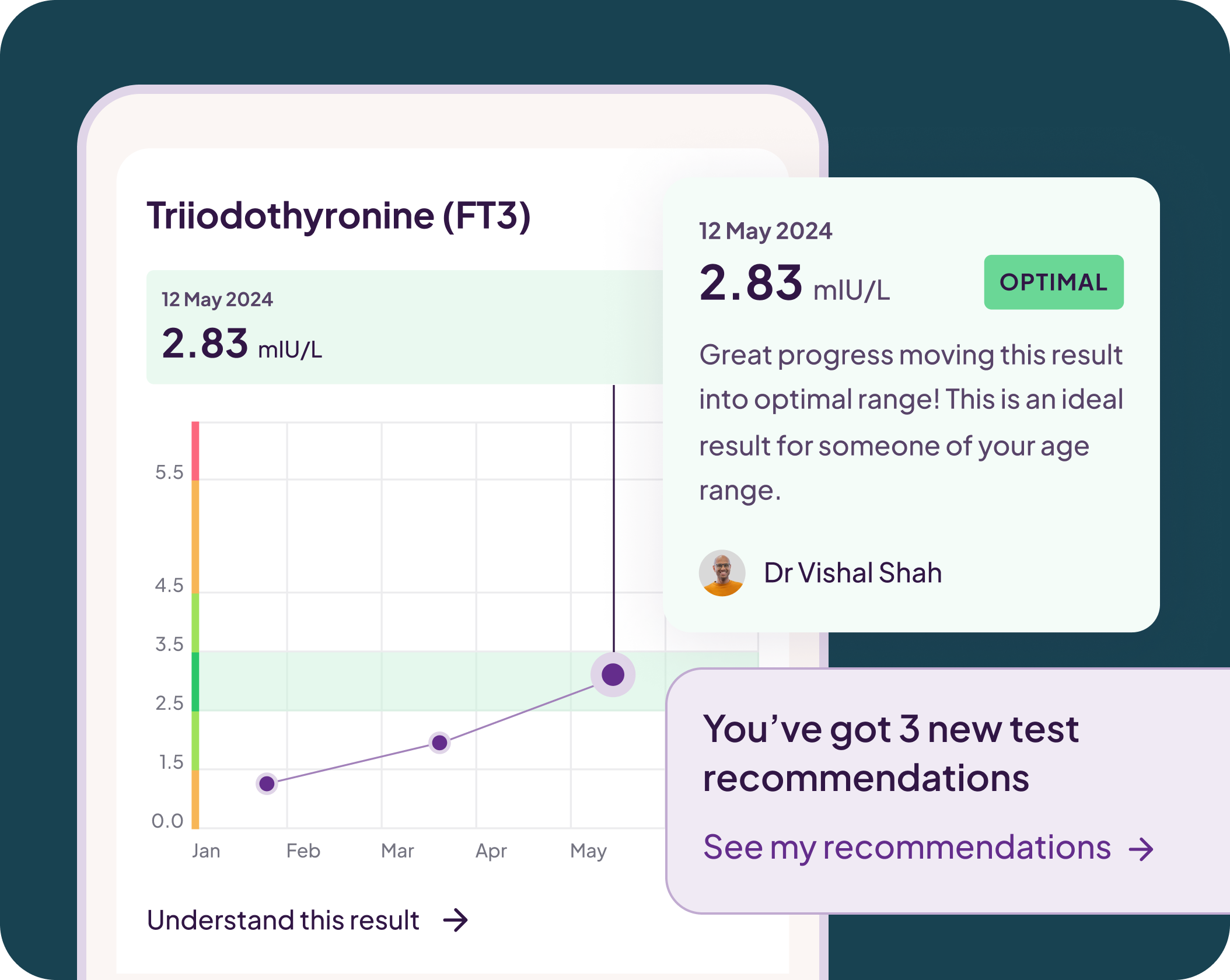 Home blood testing for optimal health and performance