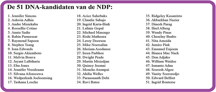 Vijf DNA-leden, Abrahams en Pakittow niet op NDP-kandidatenlijst