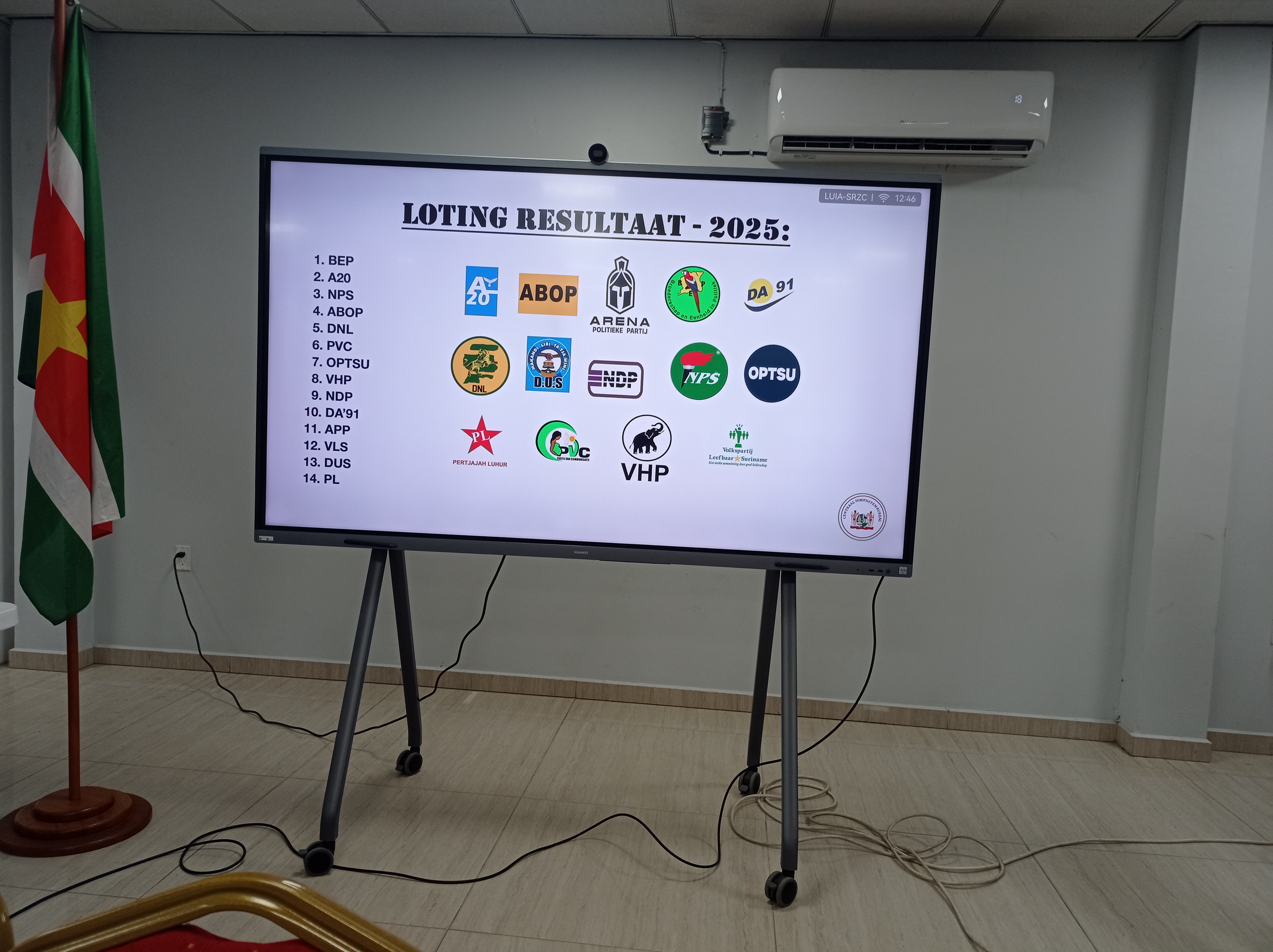 BEP nummer 1 en PL op plek 14 op stembiljet