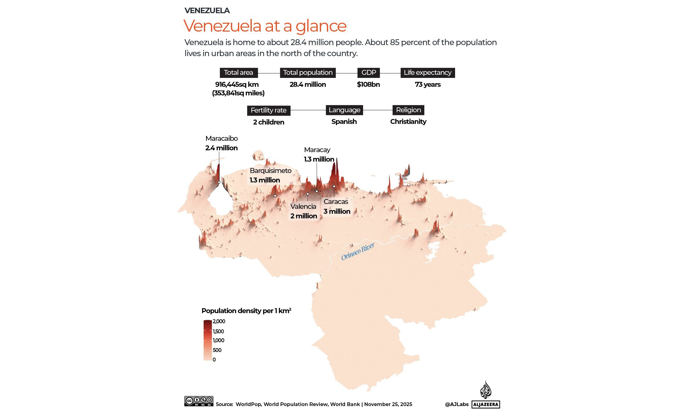 What happens if the US attacks Venezuela?