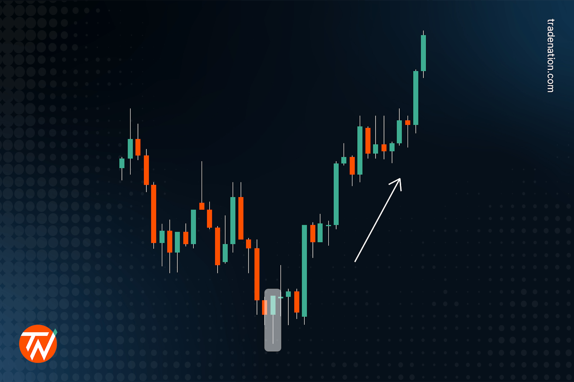 Top 16 Candlestick Patterns Every Trader Should Know