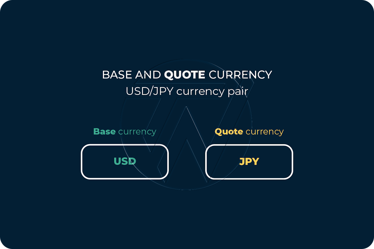 Base Currency and Quote Currency — Definition and Example
