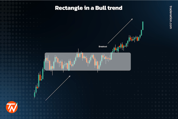 Top 14 Chart Patterns Traders Should Know - Trade Nation