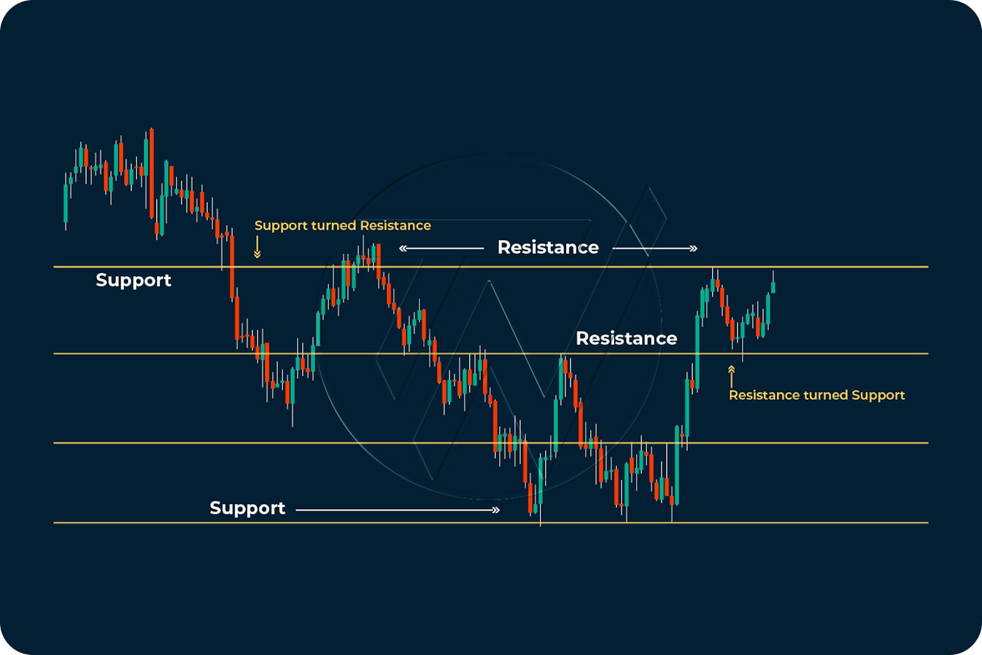 Chart Patterns: Bullish & Bearish Patterns — Trade Nation