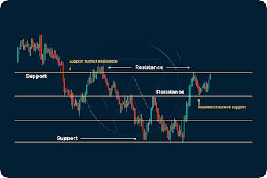 What are Chart Patterns? — Chart Patterns You Should Know