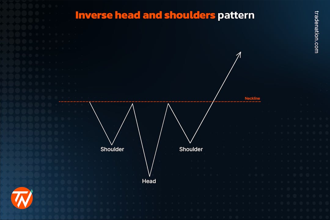 How to Trade Heald and Shoulder Patterns?