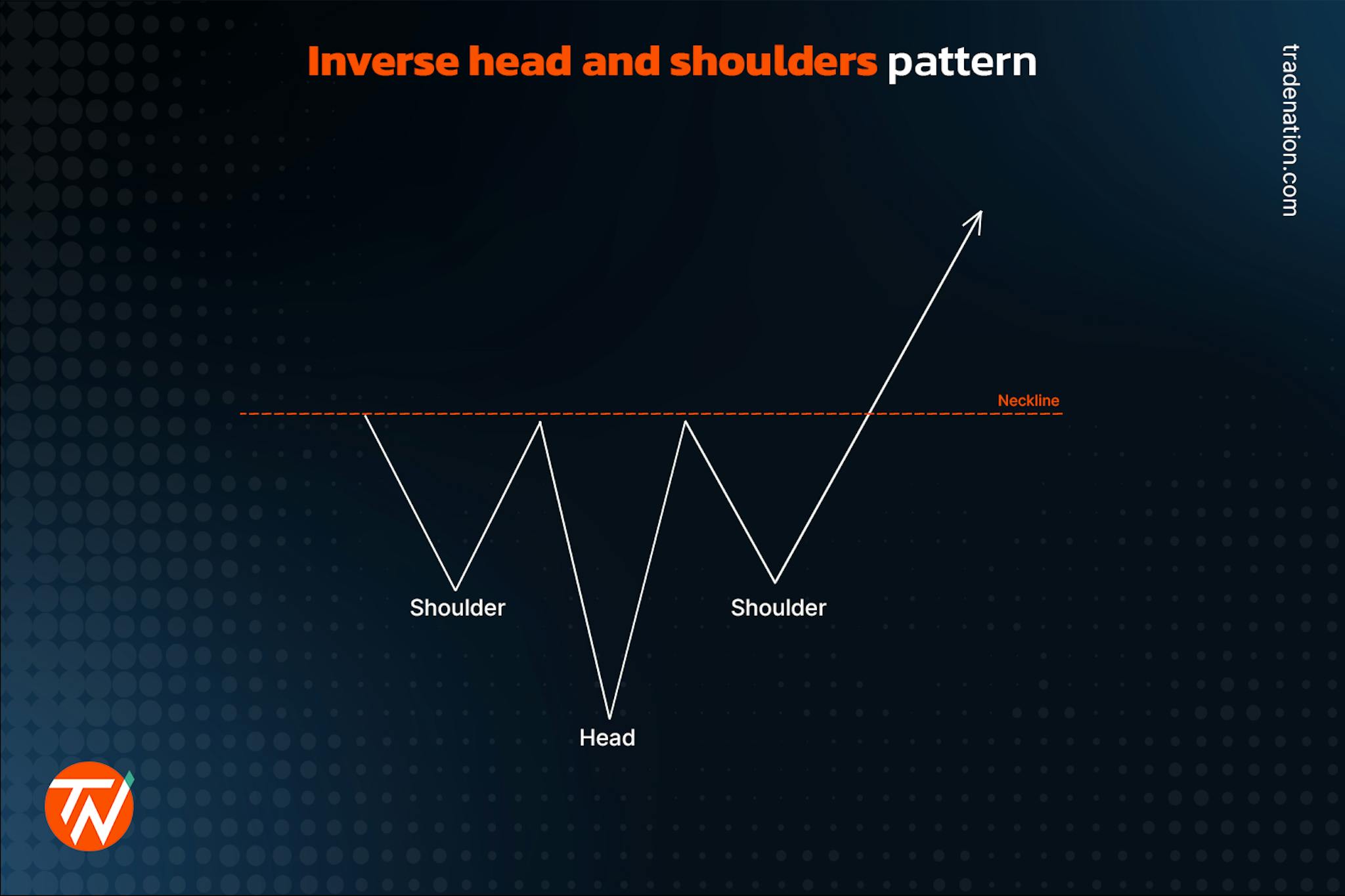 How to Trade Heald and Shoulder Patterns?