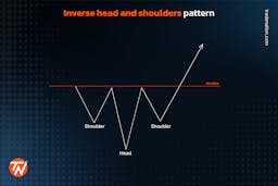 How to Trade Heald and Shoulder Patterns?