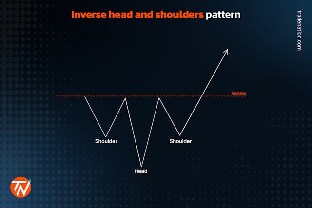 How to Trade Heald and Shoulder Patterns?