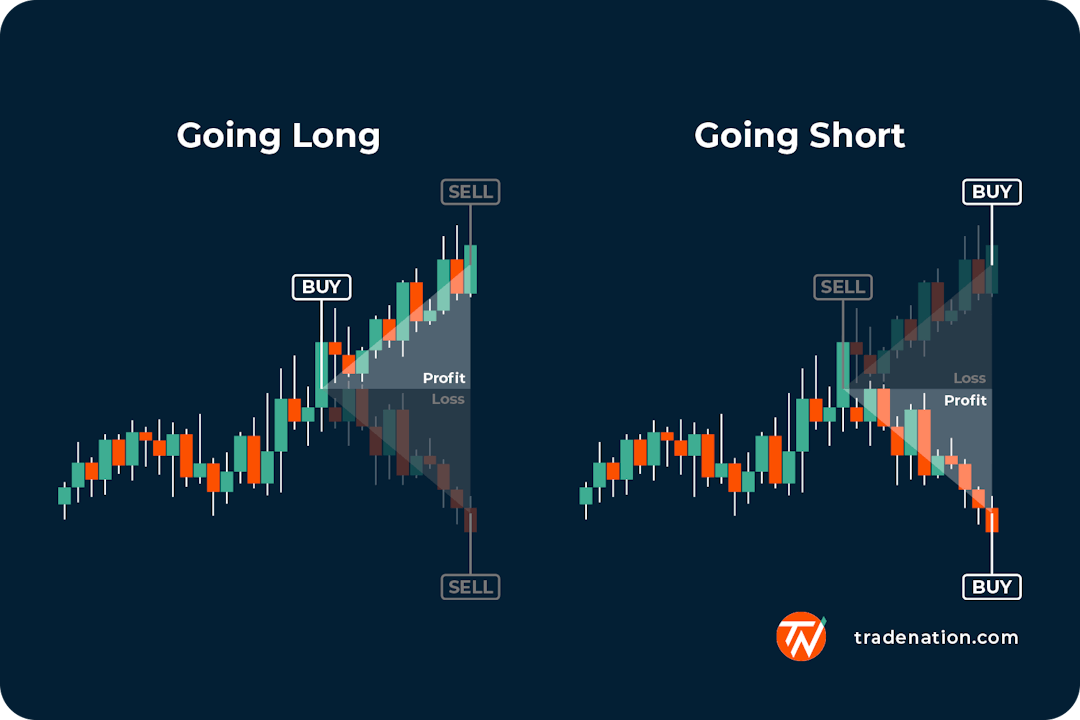 Spread Betting — What Is It and How Does It Work?
