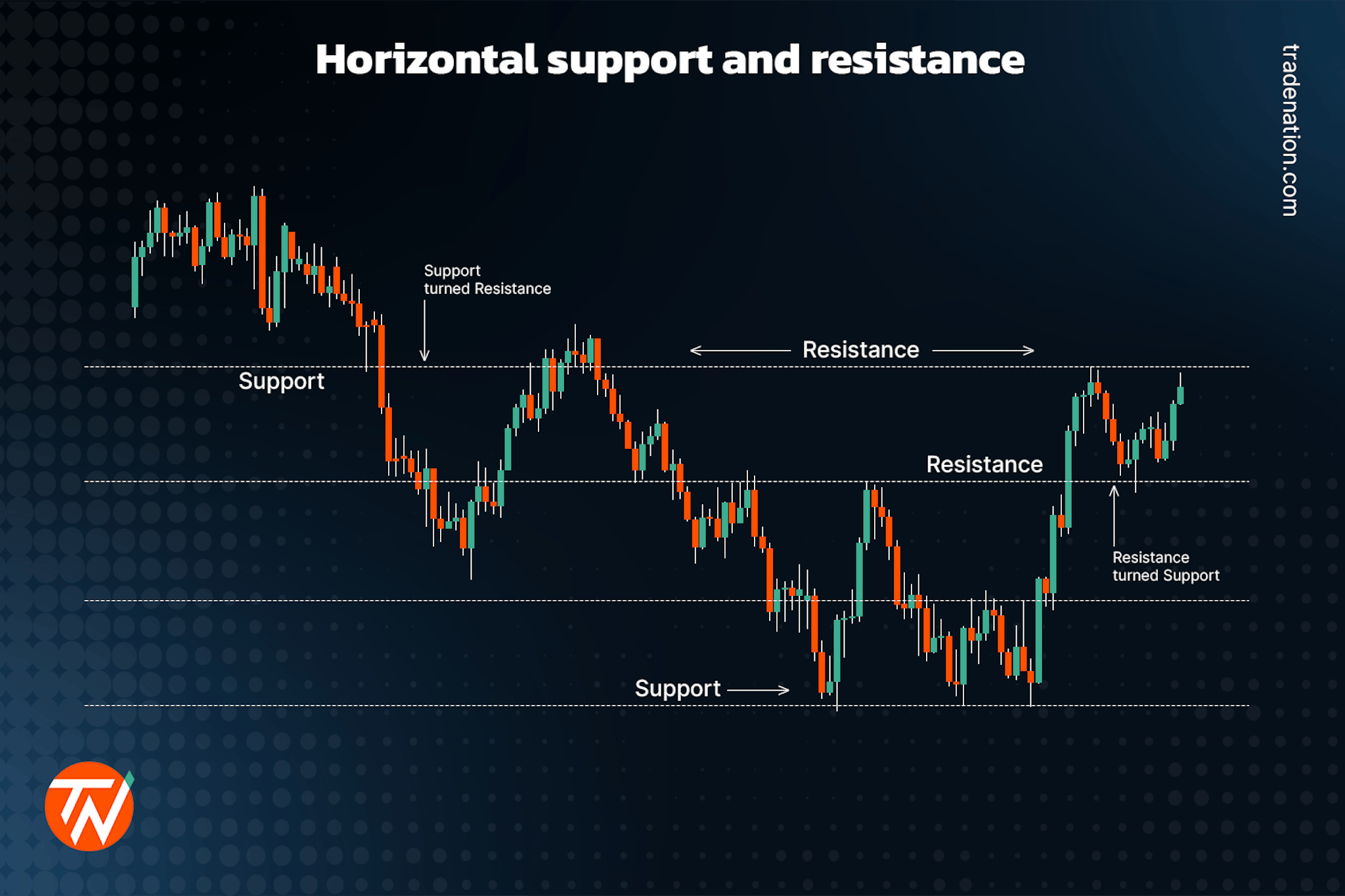 Top 14 Chart Patterns Traders Should Know - Trade Nation