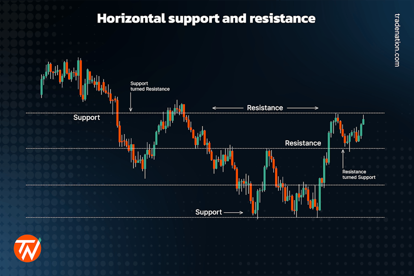 Top 14 Chart Patterns Traders Should Know - Trade Nation