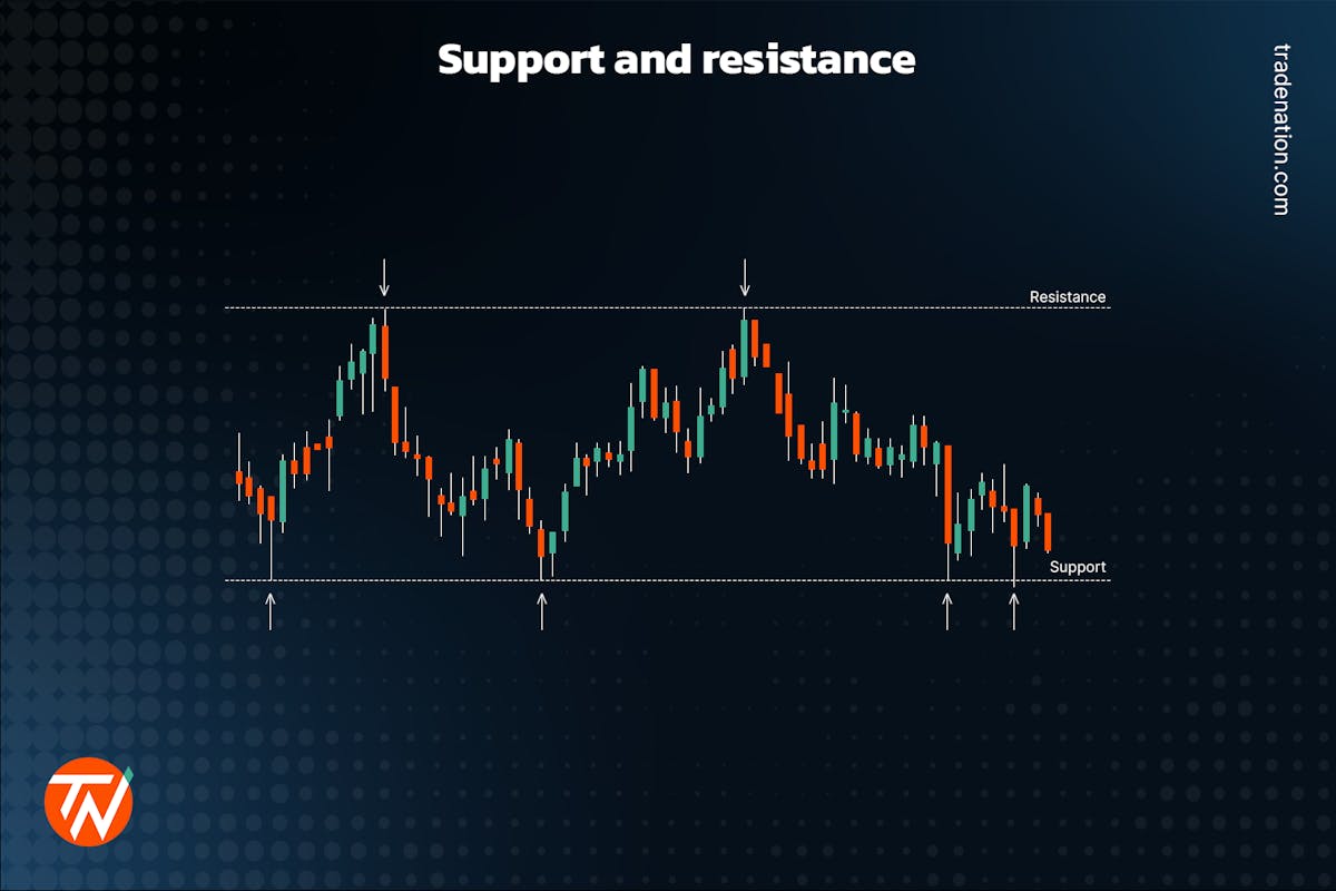 What is Position Trading — How Does it Work?