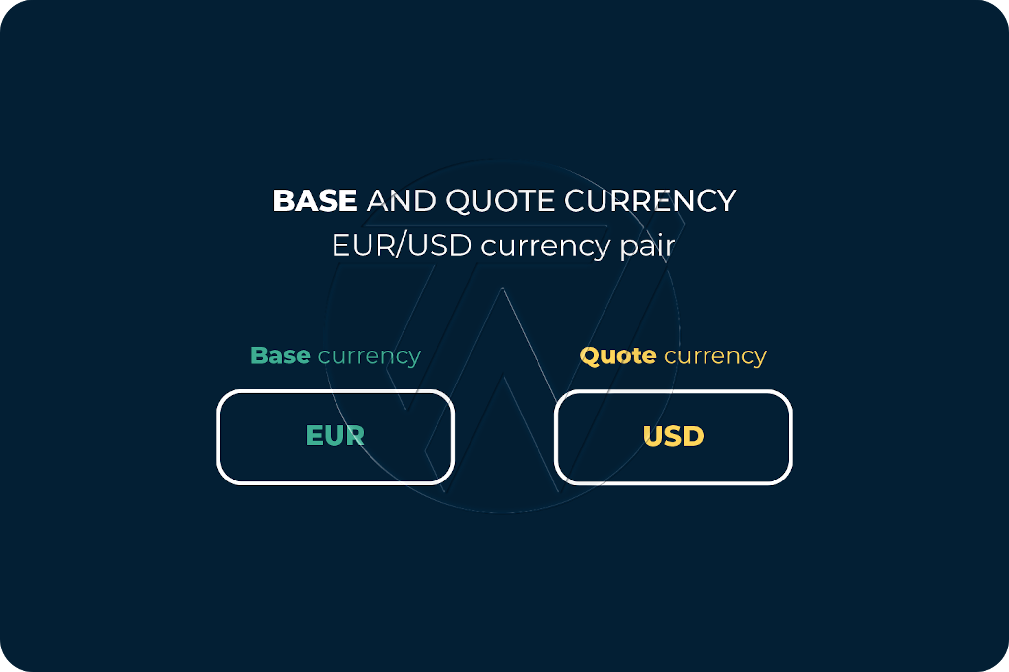 Base Currency and Quote Currency — Definition and Example