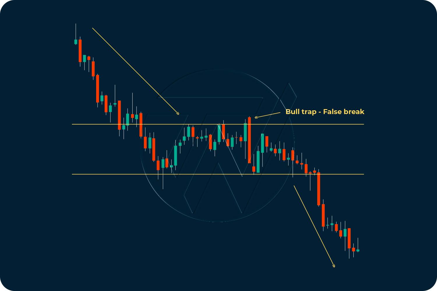 Chart Patterns: Bullish & Bearish Patterns — Trade Nation