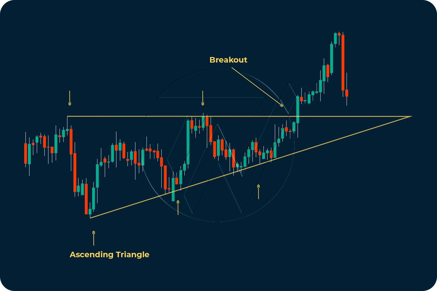 Chart Patterns: Bullish & Bearish Patterns — Trade Nation